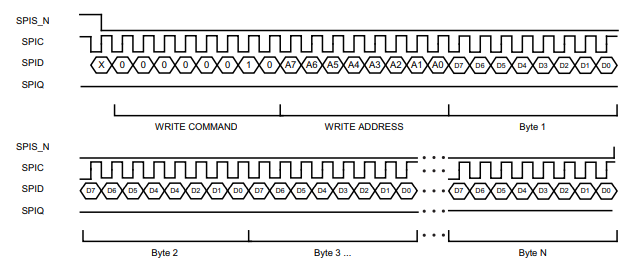 Wrong Implementation Of Spi Driver · Issue 42524 · Zephyrproject Rtos 
