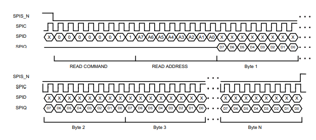 Wrong implementation of SPI driver · Issue #42524 · zephyrproject-rtos/zephyr · GitHub