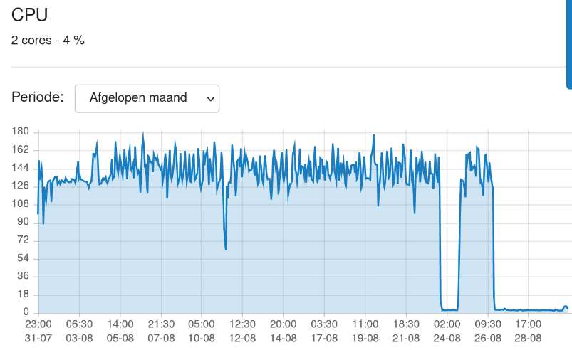 Low CPU usage when transcoding lower resolutions · Issue #5249 · Chocobozzz/PeerTube · GitHub