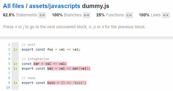 Incorrect coverage reporting for code appearing across combined runs · Issue #821 · istanbuljs ...