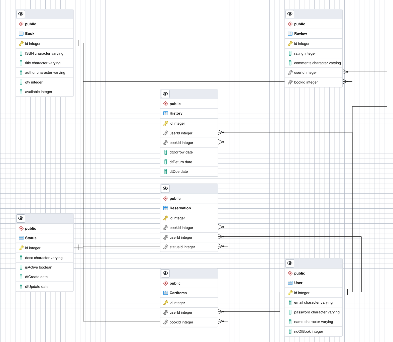 GitHub - NTU-Team3/library