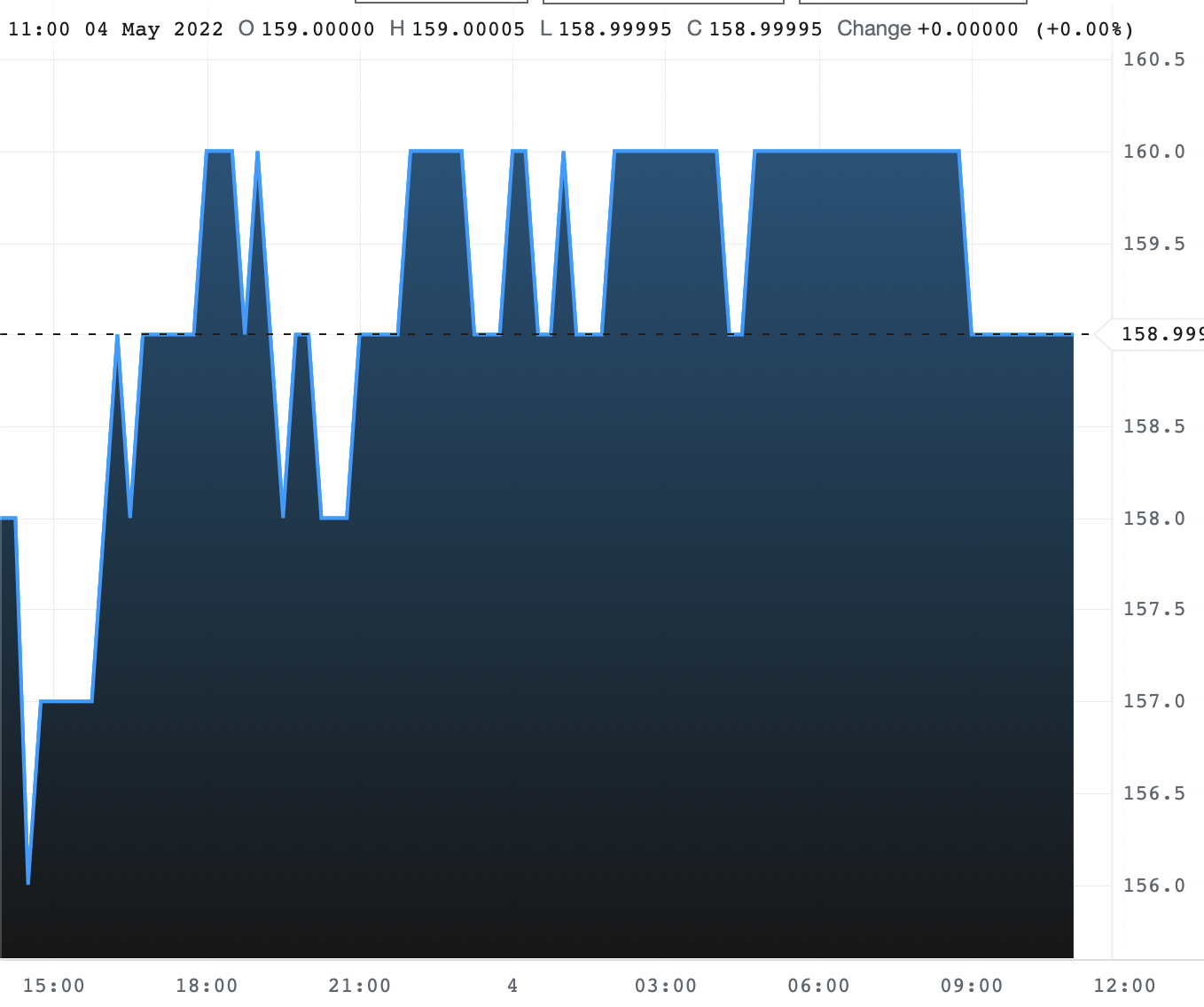 Mountain (area) chart does not respect light theme · Issue #450 · vegaprotocol/pennant · GitHub