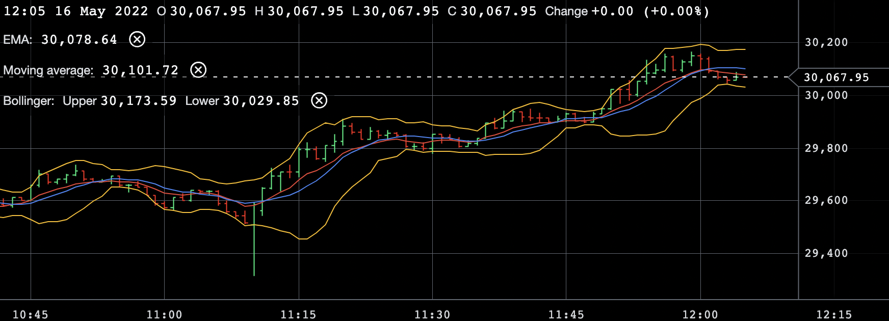 Match overlay indicator text colours to chart colours · Issue #470 · vegaprotocol/pennant · GitHub