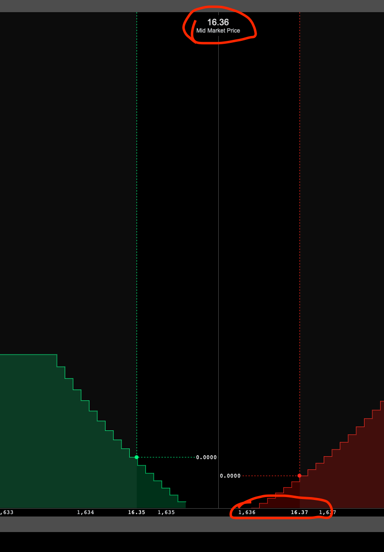 Depth chart number formatting incorrect · Issue #1134 · vegaprotocol/frontend-monorepo · GitHub