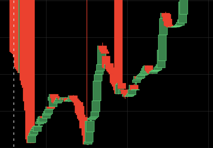 Candle rendering problem when zooming · Issue #898 · vegaprotocol/pennant · GitHub
