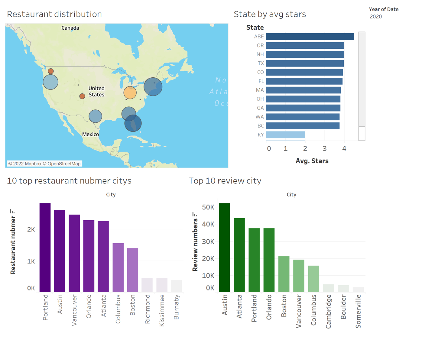 GitHub - ZhixueD/dataproc-spark-data-pipeline-on-google-cloud: In this ...