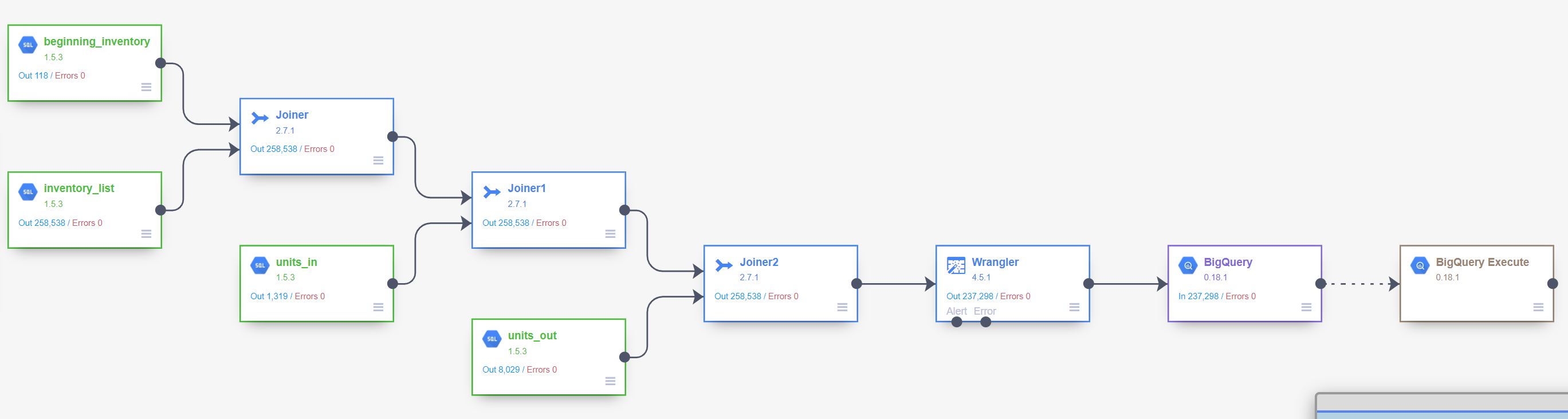 GitHub - ZhixueD/Inventory-data-pipeline-connnet-cloud-database-to ...