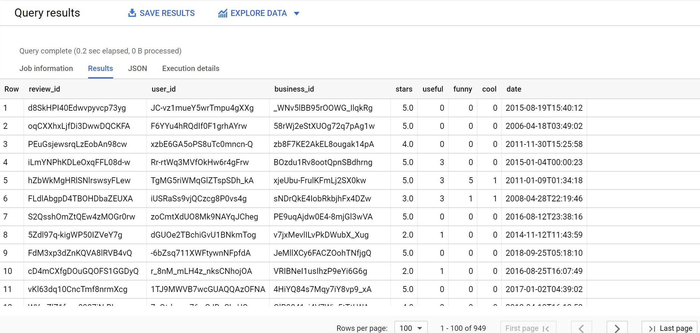 GitHub - ZhixueD/Streaming-data-pipeline-on-google-cloud-for-yelp-user ...