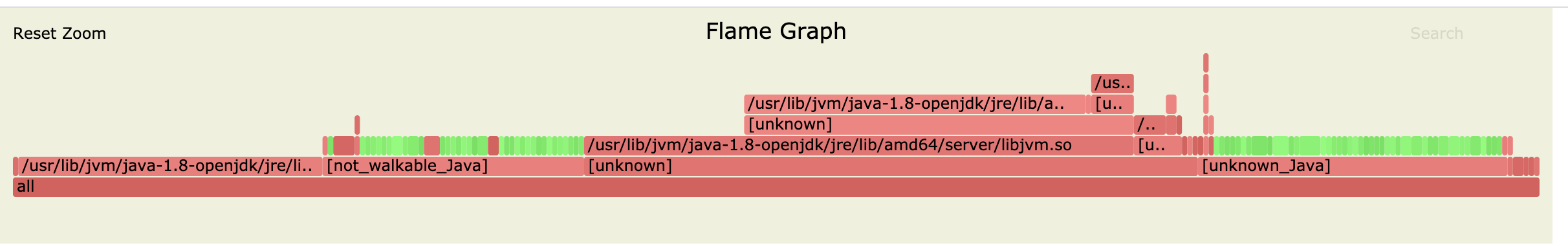 profiler CPU 火焰图中有大量的 not_walkable_Java、unknown_java · Issue #1788 · alibaba/arthas · GitHub