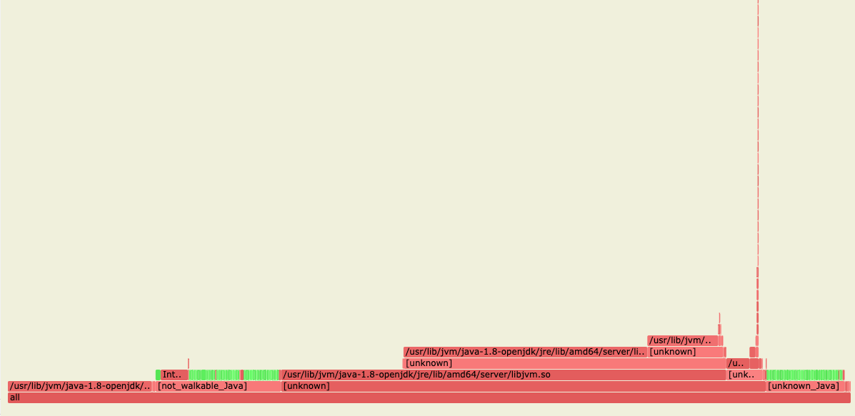 profiler CPU 火焰图中有大量的 not_walkable_Java、unknown_java · Issue #1788 · alibaba/arthas · GitHub
