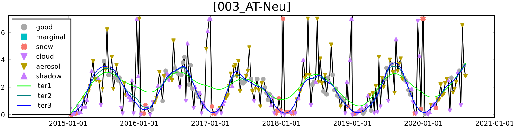 weights in SavatskyGolayFilter · Issue #19 · open-geocomputing/OpenEarthEngineLibrary · GitHub