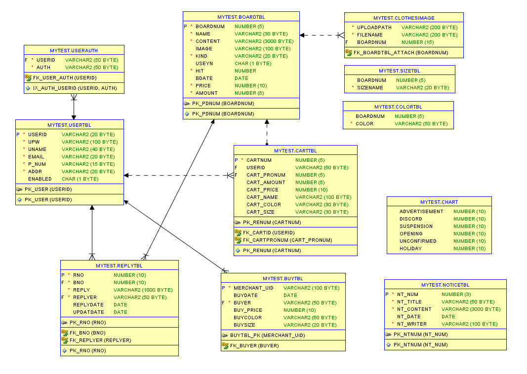 GitHub - Andante8989/freecl: 스프링 프로젝트 freecl팀입니다.