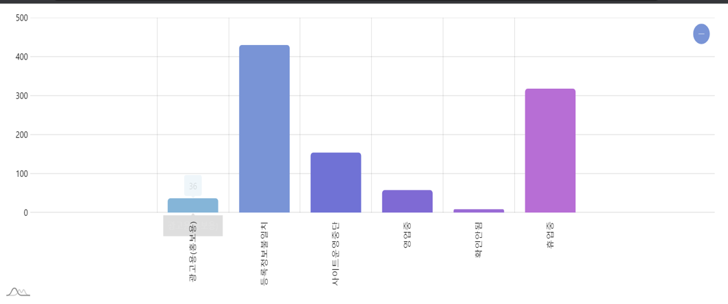 GitHub - Andante8989/freecl: 스프링 프로젝트 freecl팀입니다.