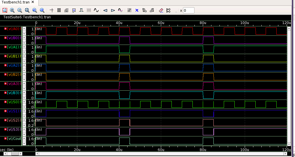 GitHub - Ghanshu03101997/4-Bit-Ripple-Carry-Adder-using-Synopsis-Tool