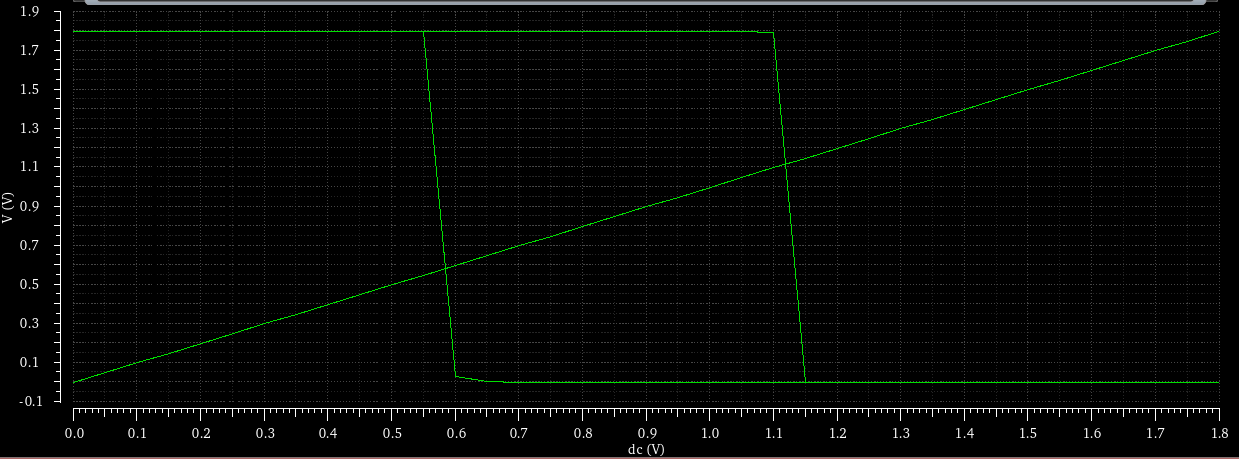 GitHub - Ghanshu03101997/CMOS-Schmitt-trigger-using-eSim-Tool