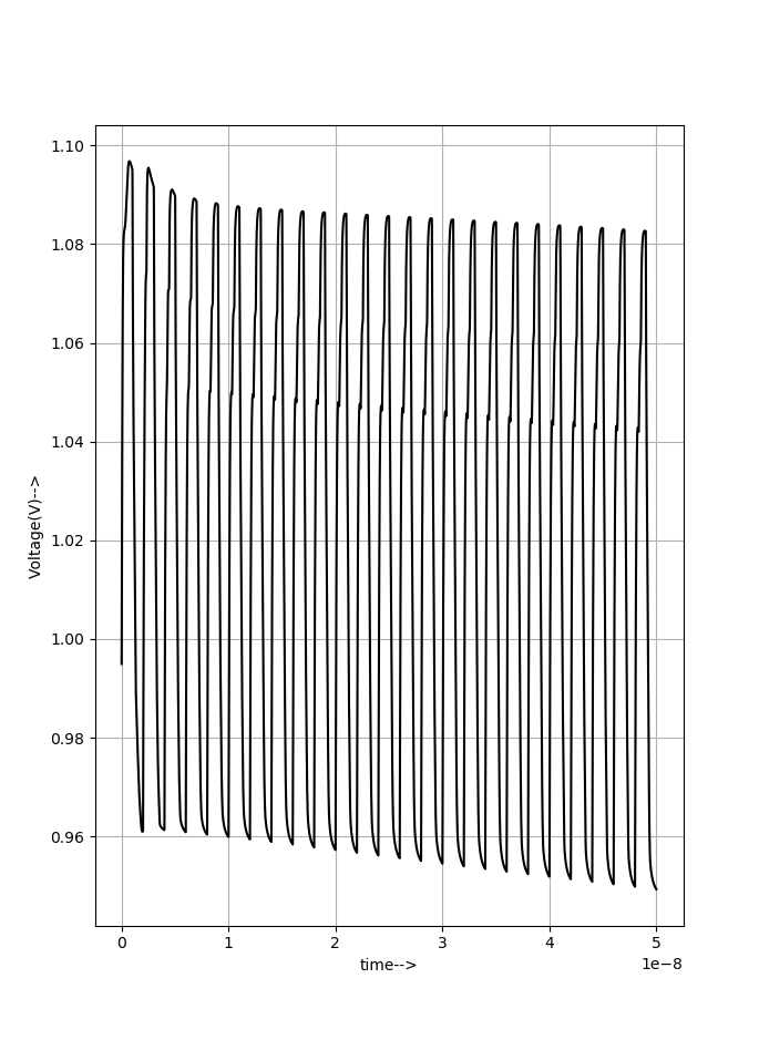 Digital Phase Locked Loop Verilog Code at Levi Gether blog Digital Phase Locked Loop Verilog Code at Levi Gether blog