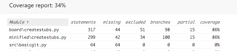 VCG reporting/display mashes up the reports of the two source files ...