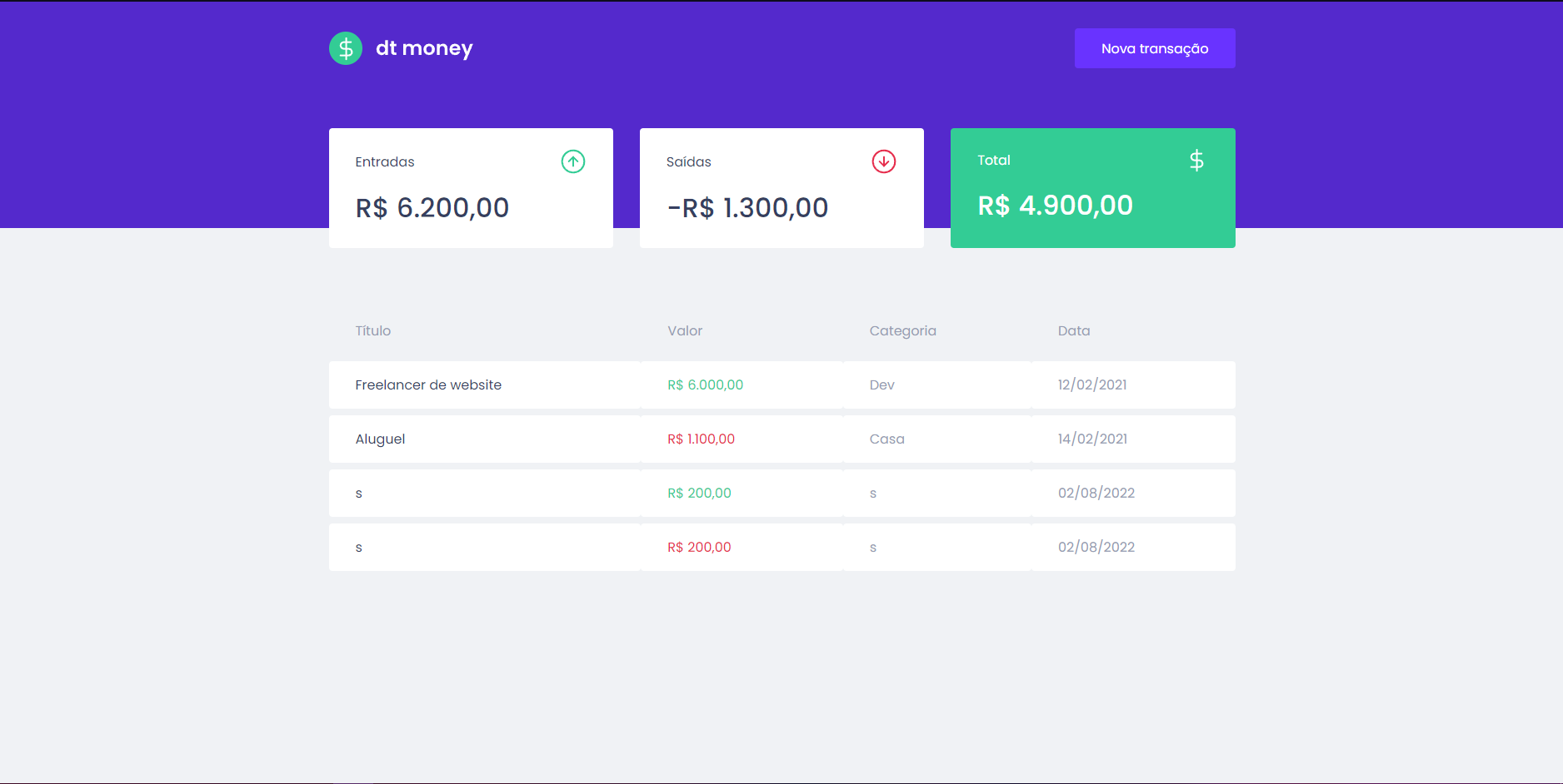 GitHub - joaovnogueira/dtmoney