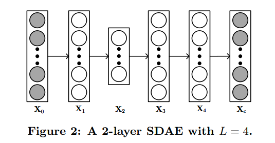 Collaborative Deep Learning for Recommender Systems · Issue #1 · Sunnnyyy16/Recommendation_Sys ...