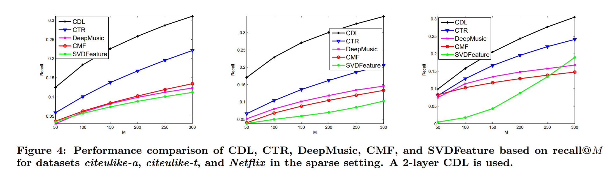 Collaborative Deep Learning for Recommender Systems · Issue #1 · Sunnnyyy16/Recommendation_Sys ...
