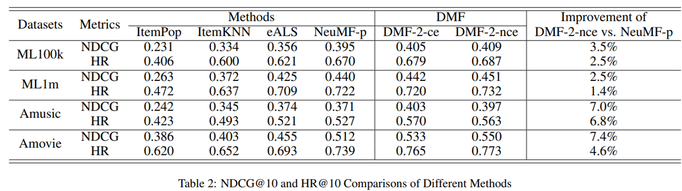 Deep Matrix Factorization · Issue #3 · Sunnnyyy16/Recommendation_Sys_Research · GitHub