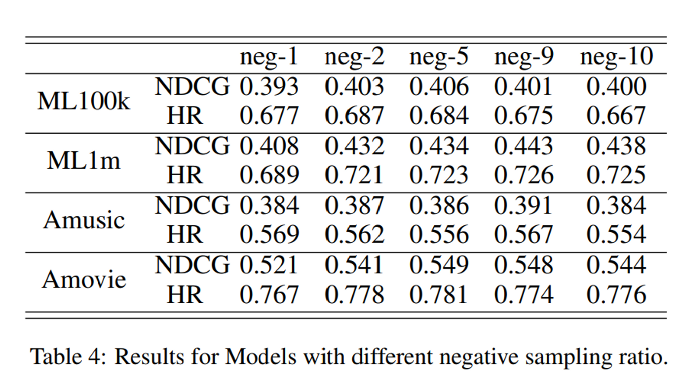 Deep Matrix Factorization · Issue #3 · Sunnnyyy16/Recommendation_Sys_Research · GitHub