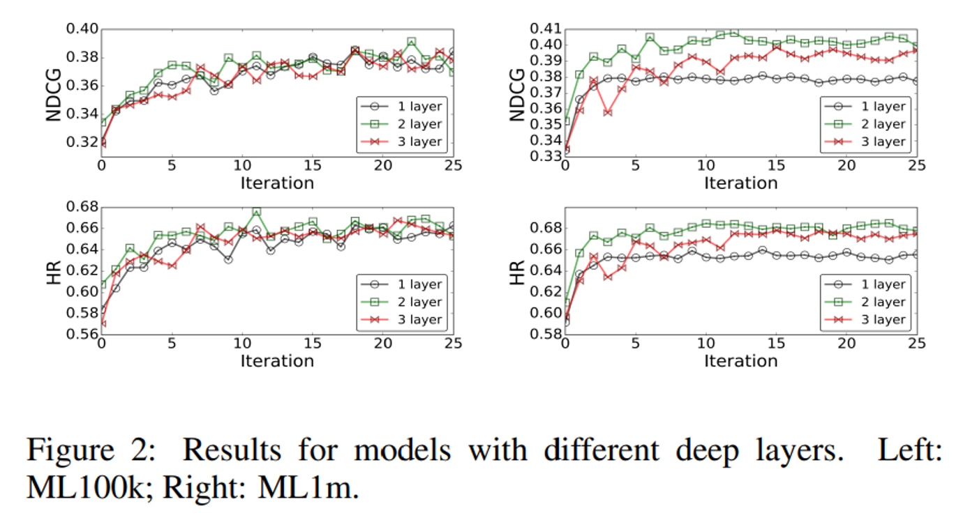 Deep Matrix Factorization · Issue #3 · Sunnnyyy16/Recommendation_Sys_Research · GitHub