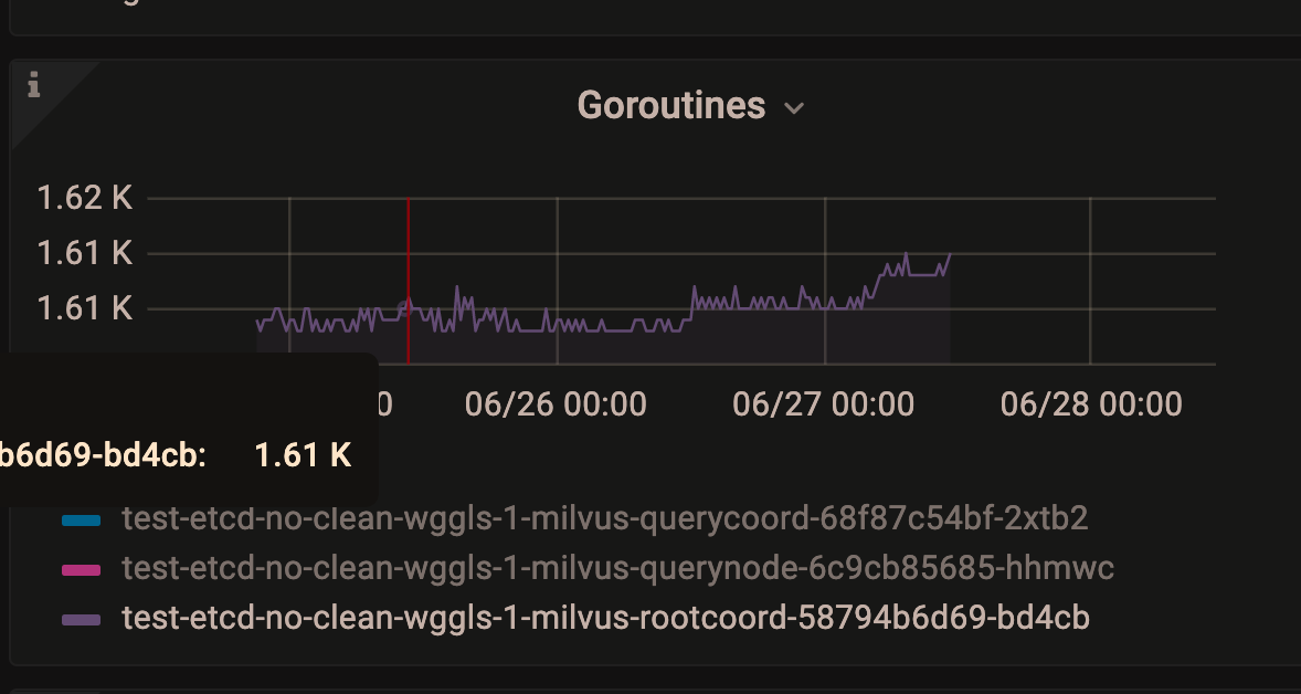 [Bug]: RootCoord go routine leak · Issue #17866 · milvus-io/milvus · GitHub