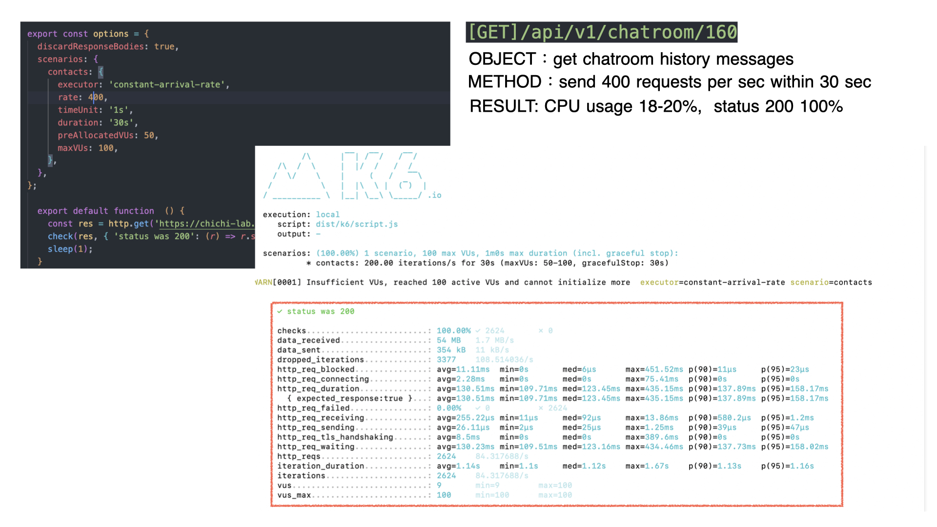 GitHub - SiaoChi/friends-app