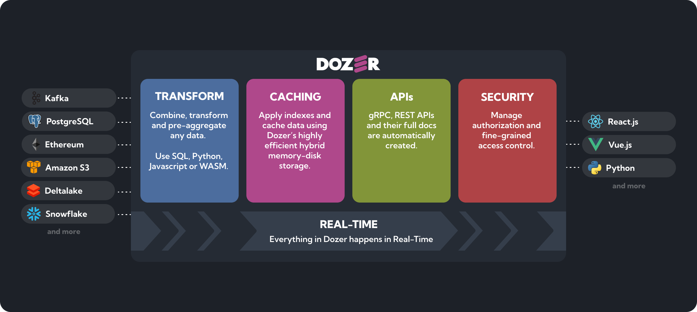 Dozer Data · GitHub