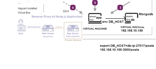 GitHub - yfp-c/eng103a_DevOps