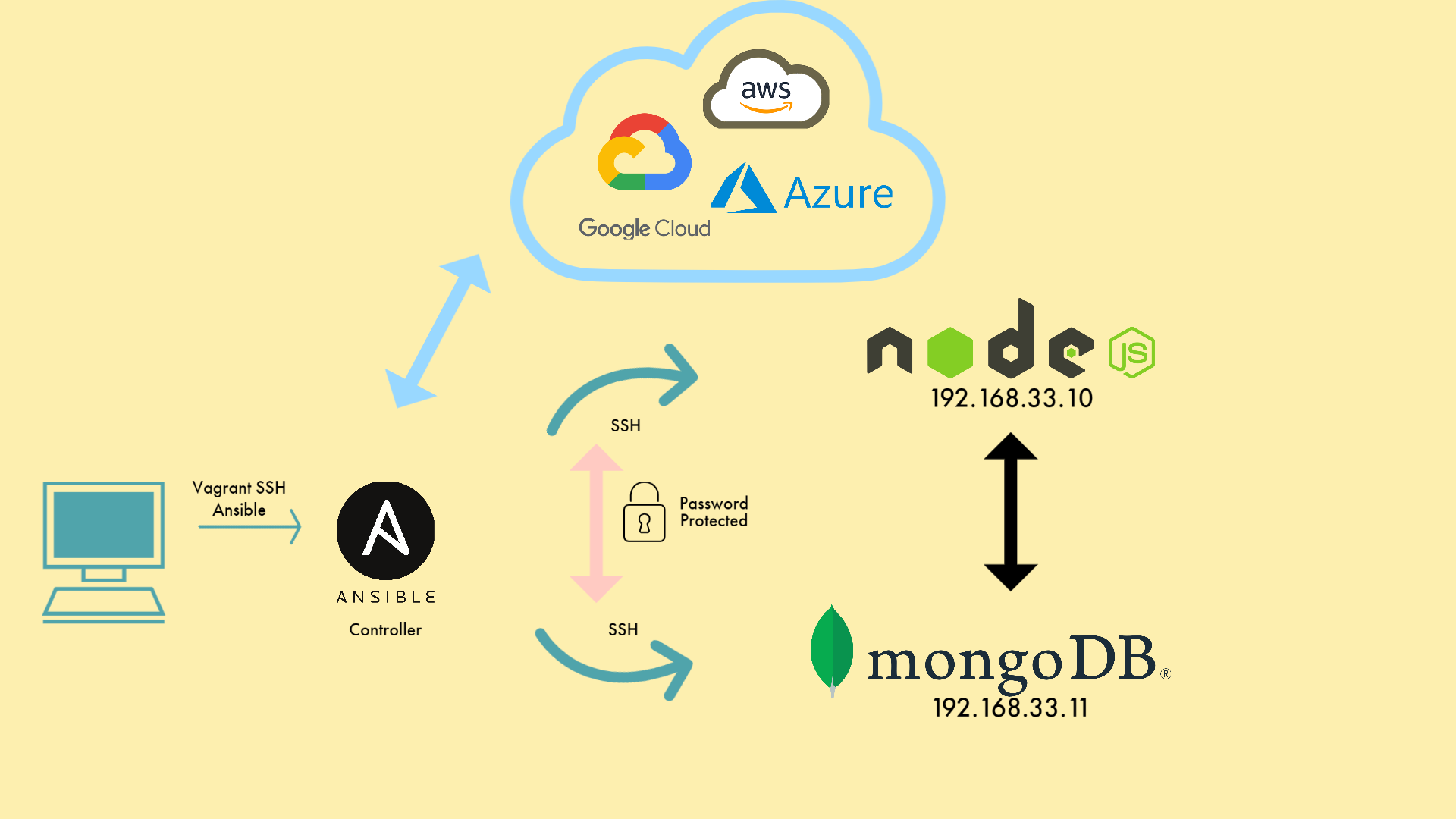 GitHub - yfp-c/eng103a_IaC_ansible