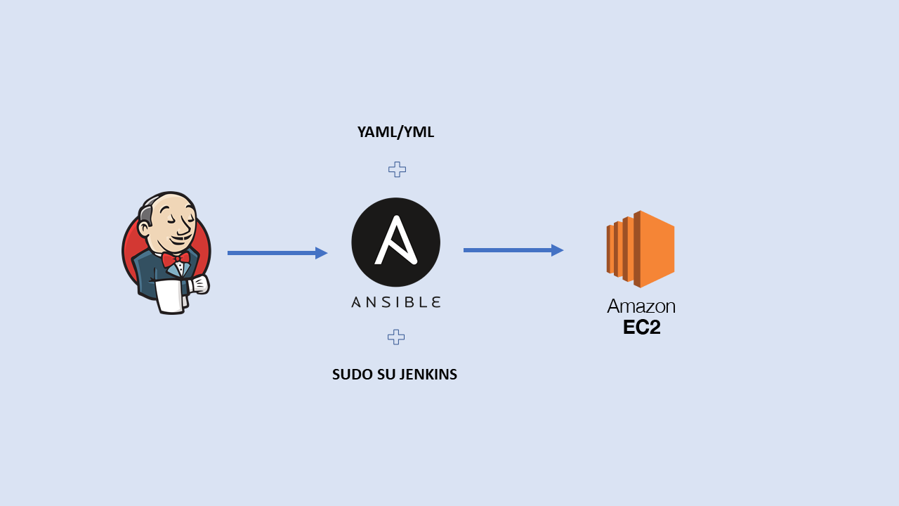 GitHub - yfp-c/eng103a_IaC_ansible