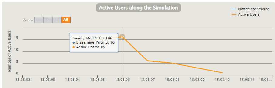 GitHub - yfp-c/Gatling_eng103a