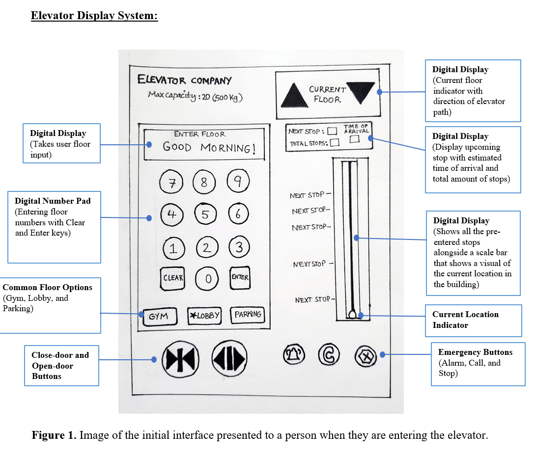 GitHub Soodaru Elevator Interface