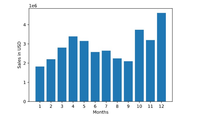 Github Pchihieuu Drawdata 📈 Draw Statistics Of Product Sales Of An E Commerce Platform Using