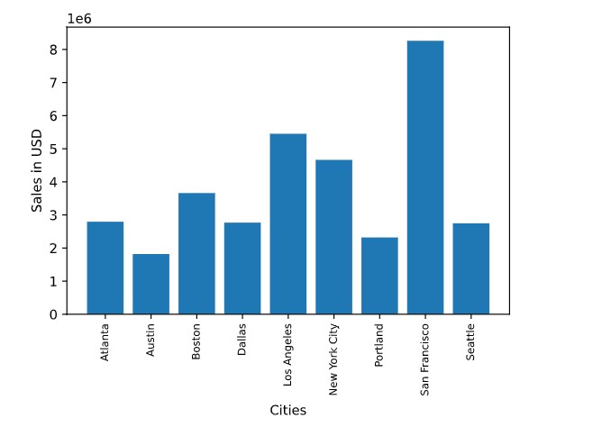 GitHub - pchihieuu/drawData: 📈 Draw statistics of product sales of an e ... GitHub - pchihieuu/drawData: 📈 Draw statistics of product sales of an e ...