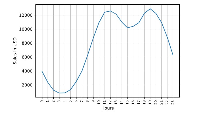 Github Pchihieuu Drawdata 📈 Draw Statistics Of Product Sales Of An E Commerce Platform Using