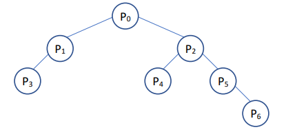 GitHub - AlexhsV/Threads-Fork-Semaphores