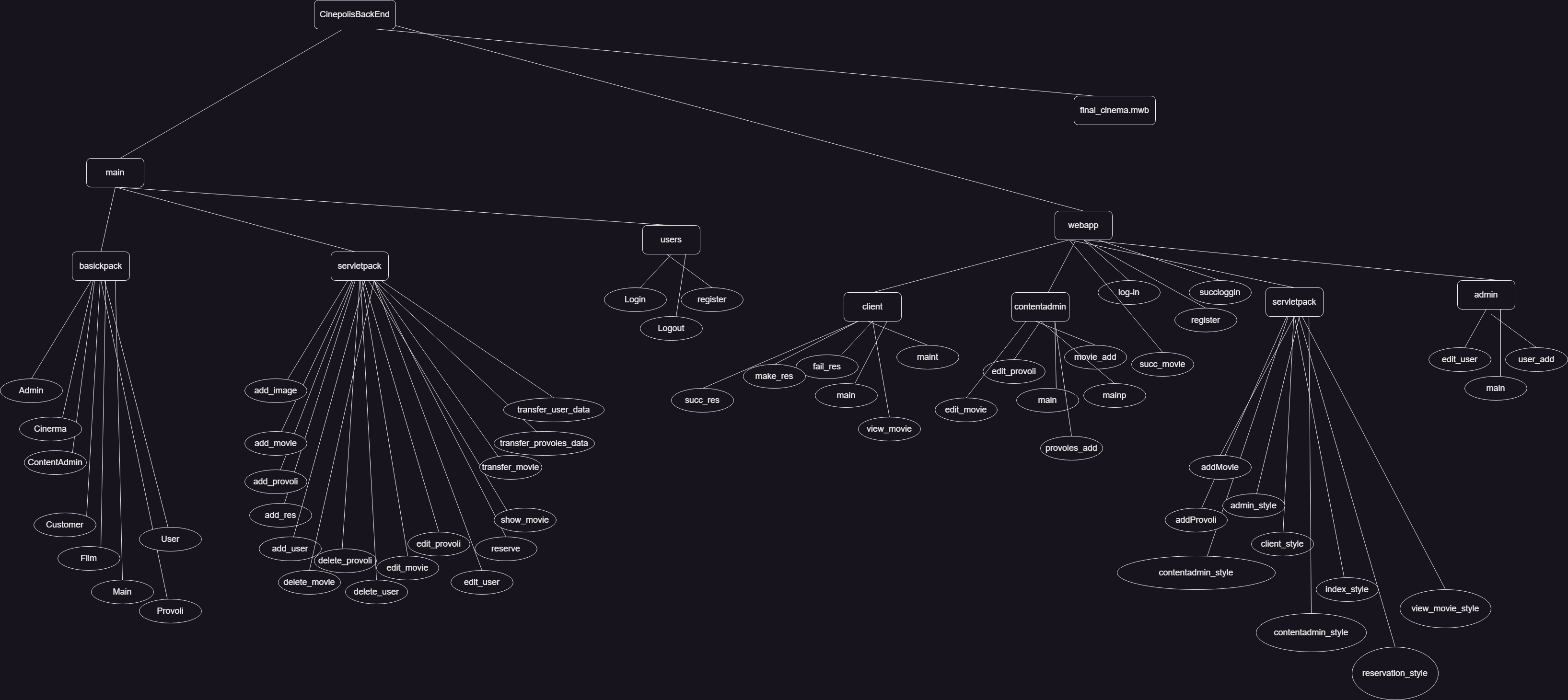 GitHub - AlexhsV/Cinepolis: A 3-tier Java web application that was ...