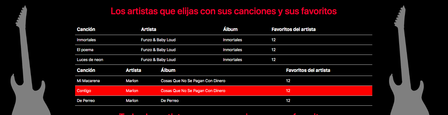 GitHub - evamanriquesz/practicafinal