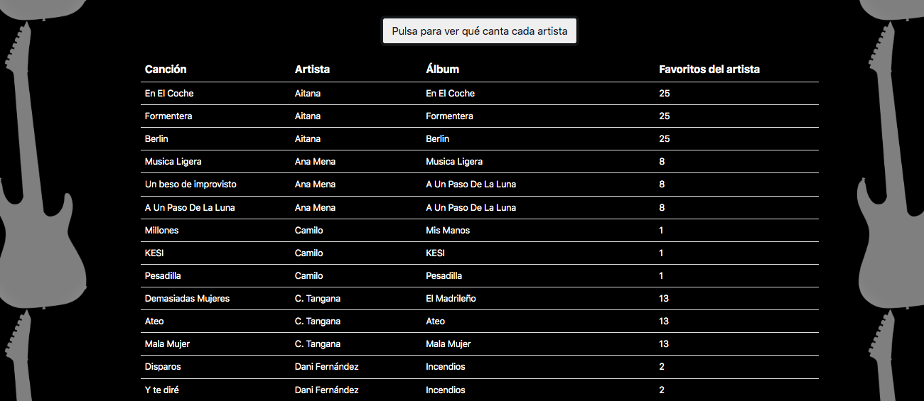 GitHub - evamanriquesz/practicafinal