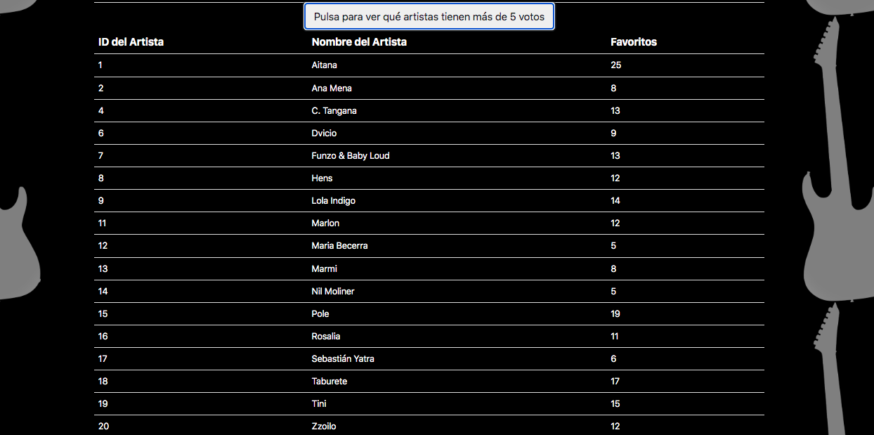 GitHub - evamanriquesz/practicafinal