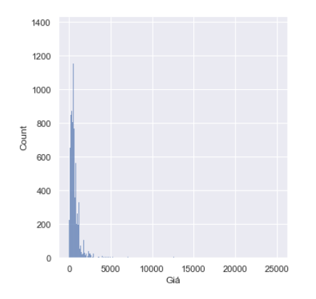 GitHub - phuociser/KARSALES_Data-collection-and-Analysis: Colect data from website and then use ...
