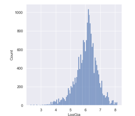 GitHub - phuociser/KARSALES_Data-collection-and-Analysis: Colect data from website and then use ...