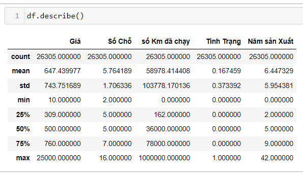 GitHub - phuociser/KARSALES_Data-collection-and-Analysis: Colect data from website and then use ...