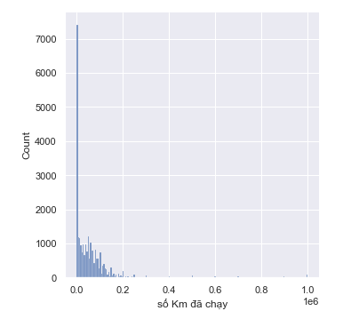 GitHub - phuociser/KARSALES_Data-collection-and-Analysis: Colect data from website and then use ...