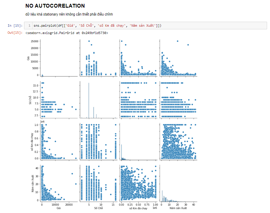 GitHub - phuociser/KARSALES_Data-collection-and-Analysis: Colect data from website and then use ...
