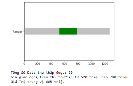 GitHub - phuociser/KARSALES_Data-collection-and-Analysis: Colect data from website and then use ...