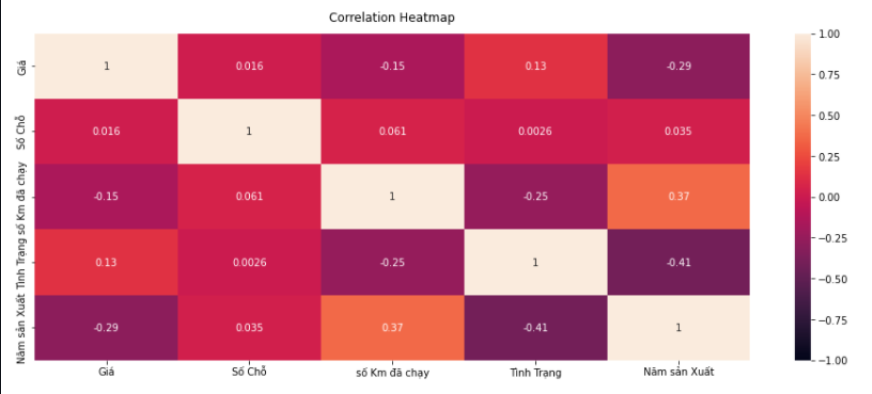 GitHub - phuociser/Phuoc_porfolio